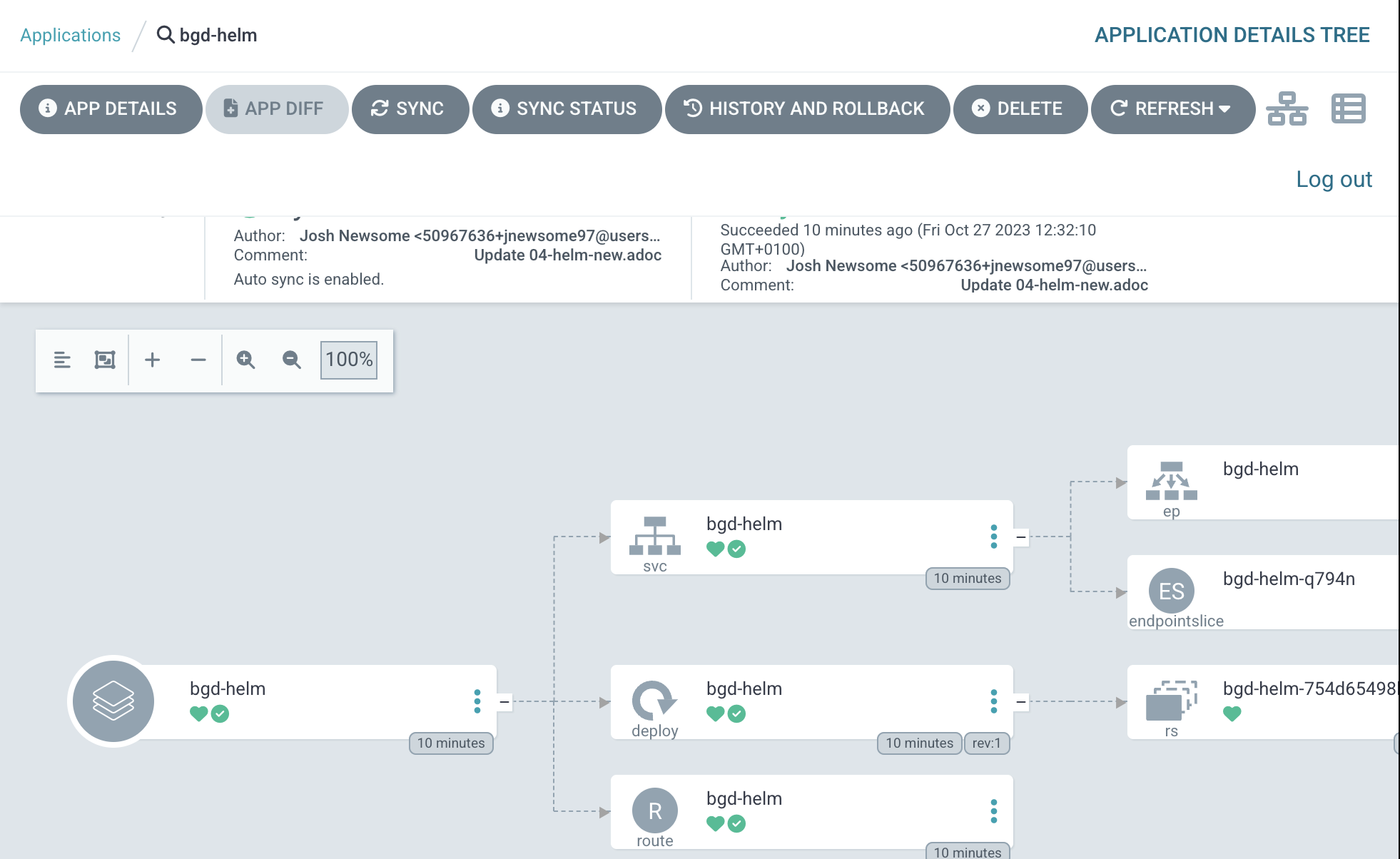 Helm Openshift Gitops Workshop