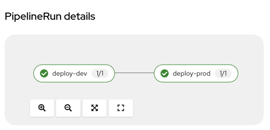BlueGreen Rollout :: Argo Rollouts Workshop