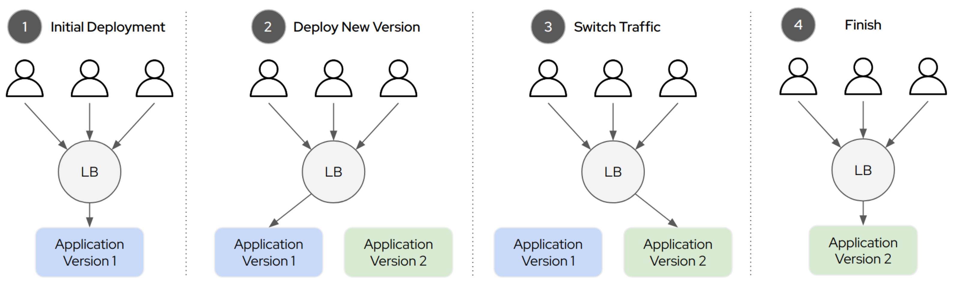 BlueGreen Rollout :: Argo Rollouts Workshop